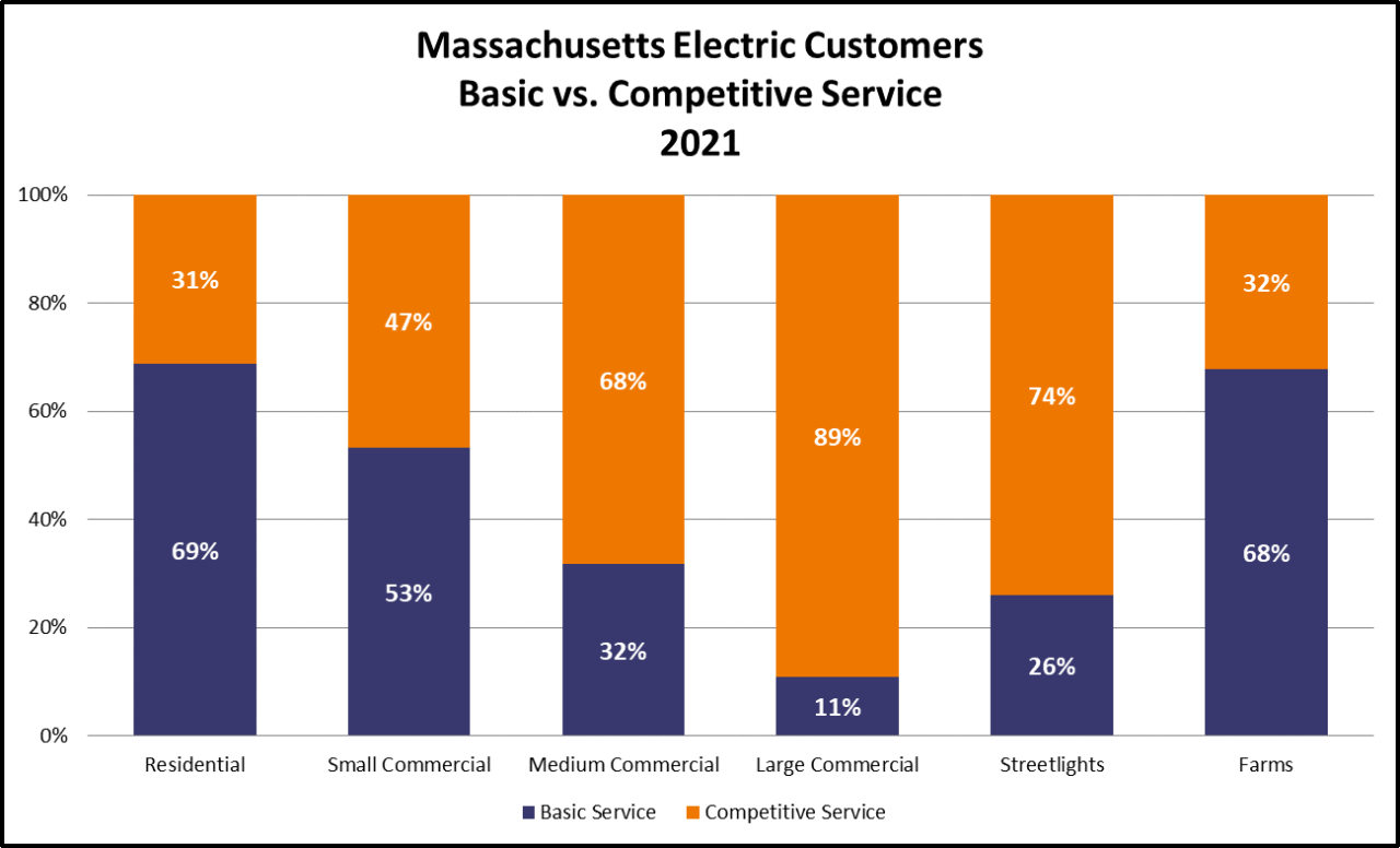 Municipal Aggregation | Colonial Power Group
